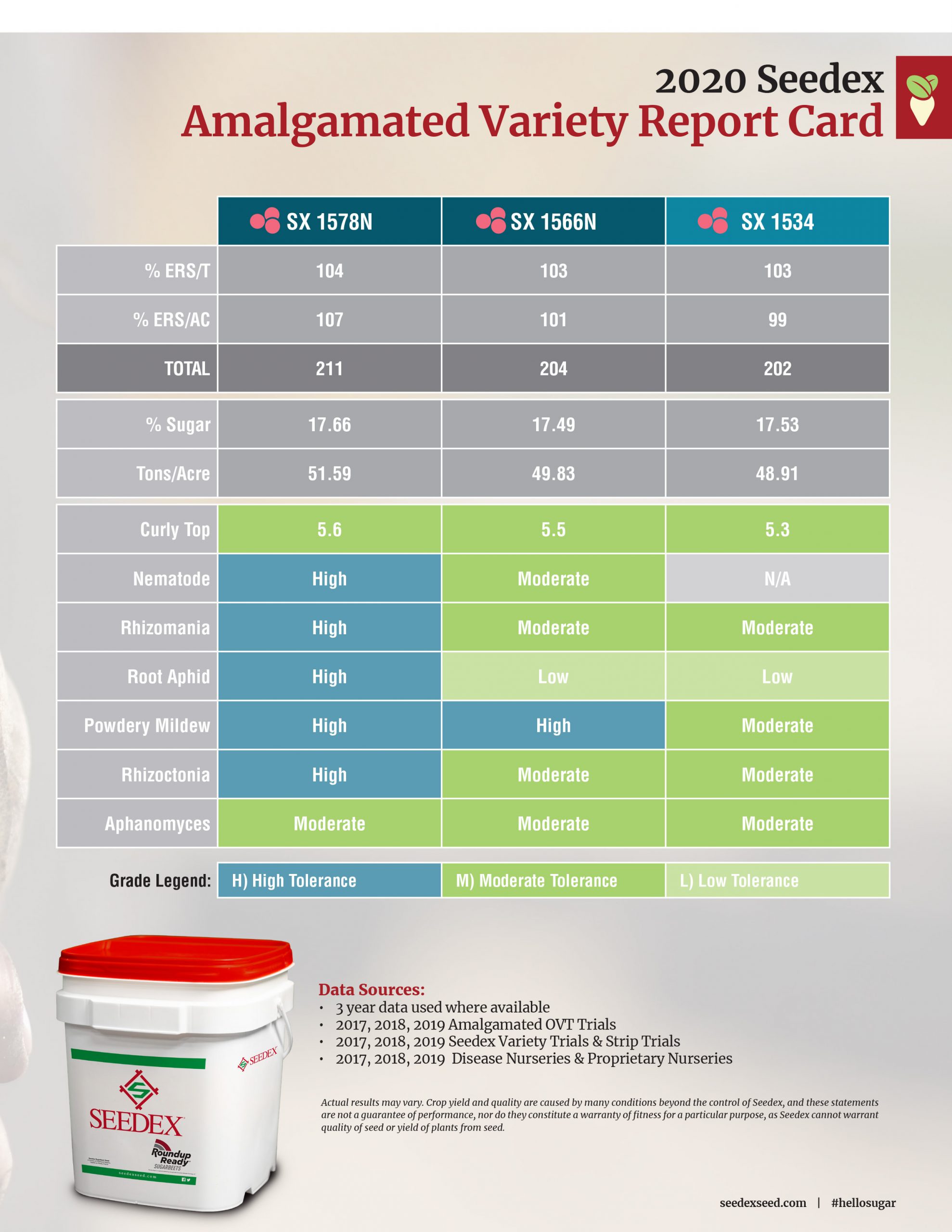 Amalgamated Sugar Company - Seedex, Inc.